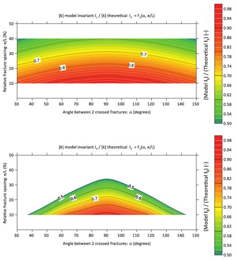 Valid Pseudo Continuity Assumption Erratic Discontinuities