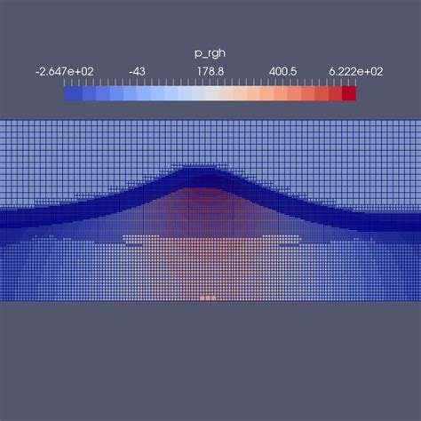 Stream Function Wave Kh 1 With 90 Steepness Using Amr With