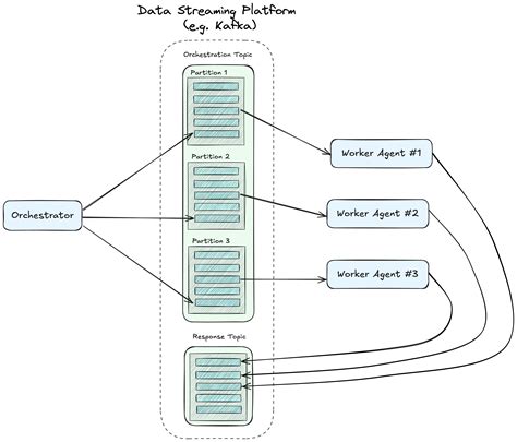 A Distributed State Of Mind Event Driven Multi Agent Systems Infoworld