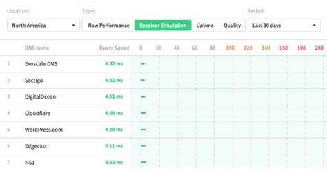 Cloud DNS Security How To Protect DNS In The Cloud Sysdig