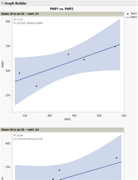 How To Group Seperate A Correlation Plot By A Variable Jmp User Community
