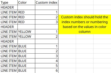 Dataweave How Do I Place A Sequential Count Or Index Based On A