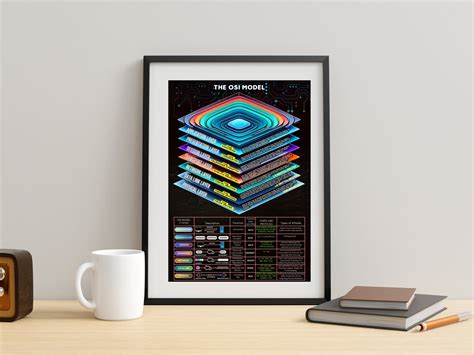 The Osi Model 7 Layers Detailed Networking Layers Explained Educational Poster Digital