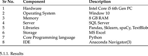 Hardware And Software Requirements Download Scientific Diagram
