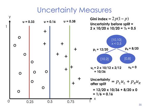 Effective Classification Of Clinical Reports Natural Language Processing Based And Topic