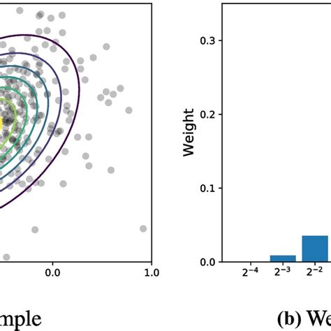 Results Of Multivariate Gaussian A The Final Updated Particles Which Download Scientific Results Of Multivariate Gaussian A The Final Updated Particles Which Download Scientific