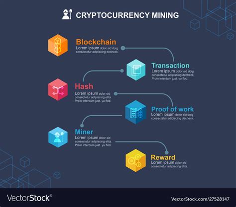 Bitcoin Mining Diagram