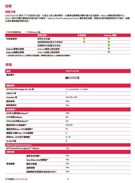 Zyxel 合勤USG FLEX 50 MIT 雲端防火牆路由器10 100 1000 Mbps RJ 45 光華商場網路商城