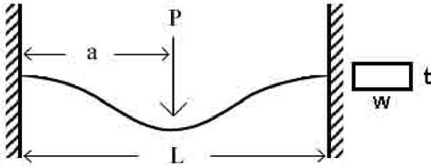 Figure 13 From Simulation Concept How To Exploit Tools For Computing