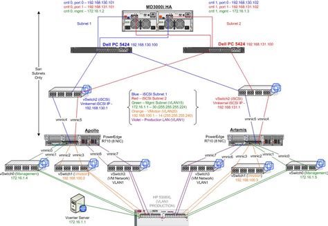 Iscsi Diagram