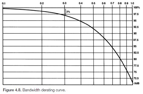 Why Oscilloscope Bandwidth Matters Adafruit Industries Makers