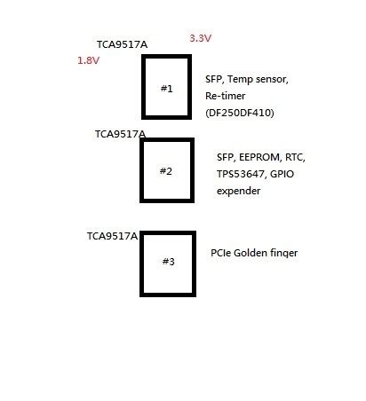 TCA9517A Maximum Output Device In Parallel Interface Forum Interface TI E2E Support Forums