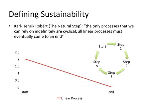 Building Sustainable Smart Homes Ppt