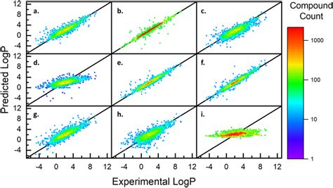 Parity Density Plots Of Final Testing Data N 2713 For The Deployed Download Scientific