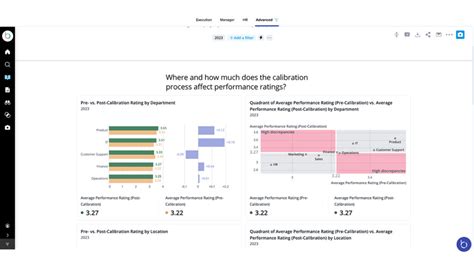 9 People Analytics Capabilities For Data Driven Hr Betterworks