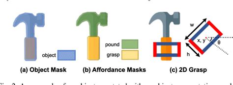 Figure From One Shot Learning For Task Oriented Grasping Semantic Scholar