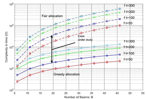 Figure 8 Mf Tdma Scheduling Algorithm For Multi Spot Beam