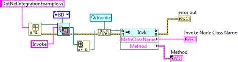Labview Vi Scripting Finding Out New Vi Object Parameters Ni Community