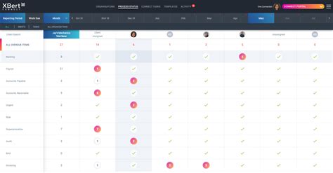 Easily Manage Workflow Remotely With Xbert Connect Xbert