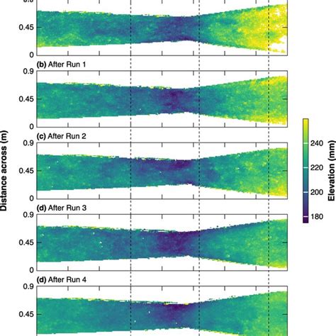 Raw Digital Elevation Model Of The Experimental Pool‐riffle Before And Download Scientific