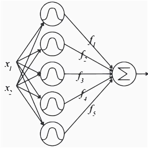 A Radial Basis Function Neural Network Download Scientific Diagram