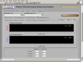 Power Monitoring EDCO Technology Integration