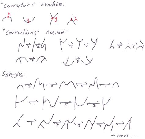 The Kontsevich Integral For Knotted Trivalent Graphs Drorbn