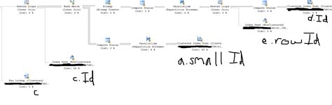 Sql Server Slow Running Query Using Date Range On Non Clustered Index