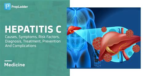 Hepatitis C Causes Symptoms Risk Factors And Diagnosi