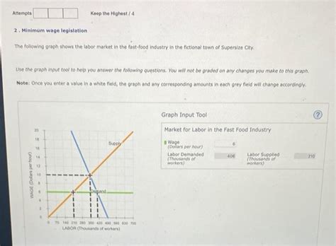 Solved 2 Minimum Wage Legislation The Following Graph Shows Chegg Com