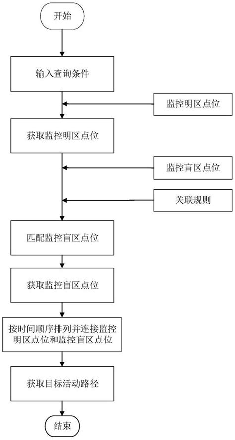 Target Tracking Method Eureka Patsnap