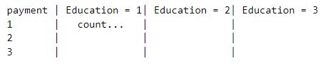 How To Split A Column Into Different Columns In R Stack Overflow