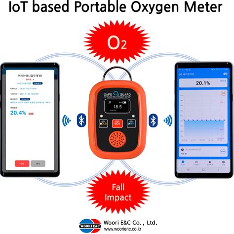 Iot Based Portable Gasoxygen Detector O2 Safeguard Tradekorea