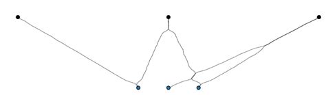 Python How To Draw Graphs With Vertices And Edges Of Different Sizes Using The Holoviews