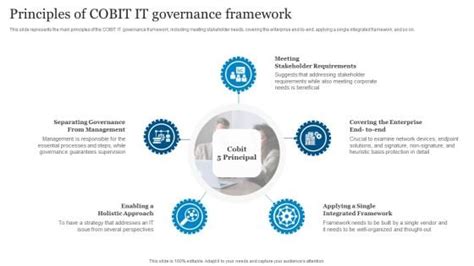 Ict Governance Principles Of Cobit It Governance Framework Ppt Slides Background Images Pdf