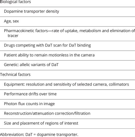 Factors Influencing The Specific Binding Ratio Download Scientific Diagram