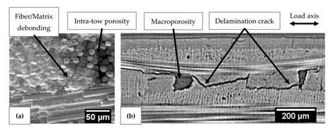 A In Situ Sem Observation Revealing Intra Tow Fiber Matrix Debonding Download Scientific