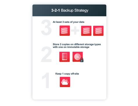 Top 4 Reasons To Implement A 3 2 1 Backup Strategy Veritas