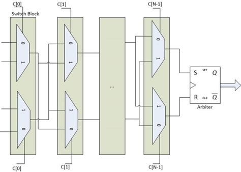 Example Of Arbiter Puf Download Scientific Diagram