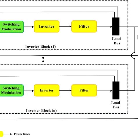 Typical Configuration Of Average Current Sharing Scheme Download