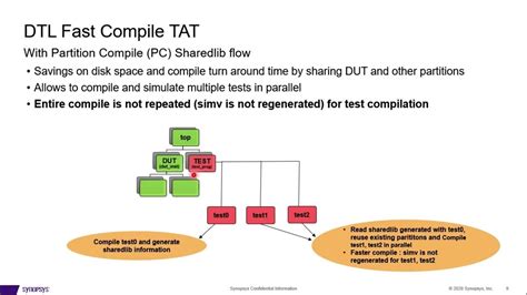 [synopsys Tool] Vcs Advanced Feature Dtl Dynamic Test Loading Youtube