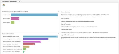 Active Directory Monitoring The How And Why ExtraHop