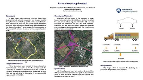 Eastern Inner Loop Proposal Lf Showcase Sp23