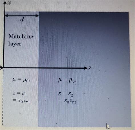 Solved The Semi Infinite Region Z 𝑑 In Figure 3 Is