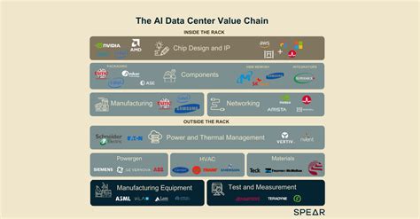 Ai Data Center Value Chain Slides