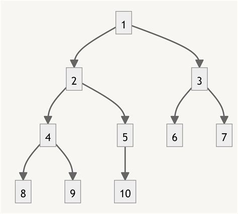 What Is Lcalowest Common Ancestor