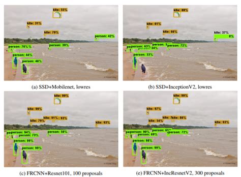 目标检测 Tensorflow Object Detection Apitenserflow Objective Detect Api