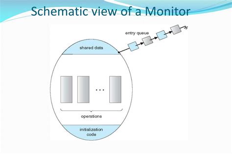 Ppt Process Synchronization Powerpoint Presentation Free Download Id3069744