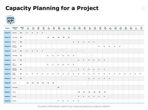 Capacity Planning For A Project Ppt PowerPoint Presentation Infographic Template Mockup