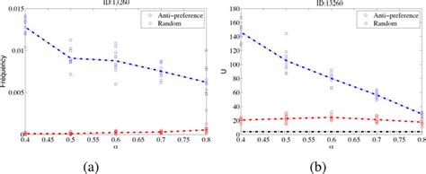 Effect Of Edge Deletion On Density A And B Of Subgraph 13260 Download Scientific Diagram